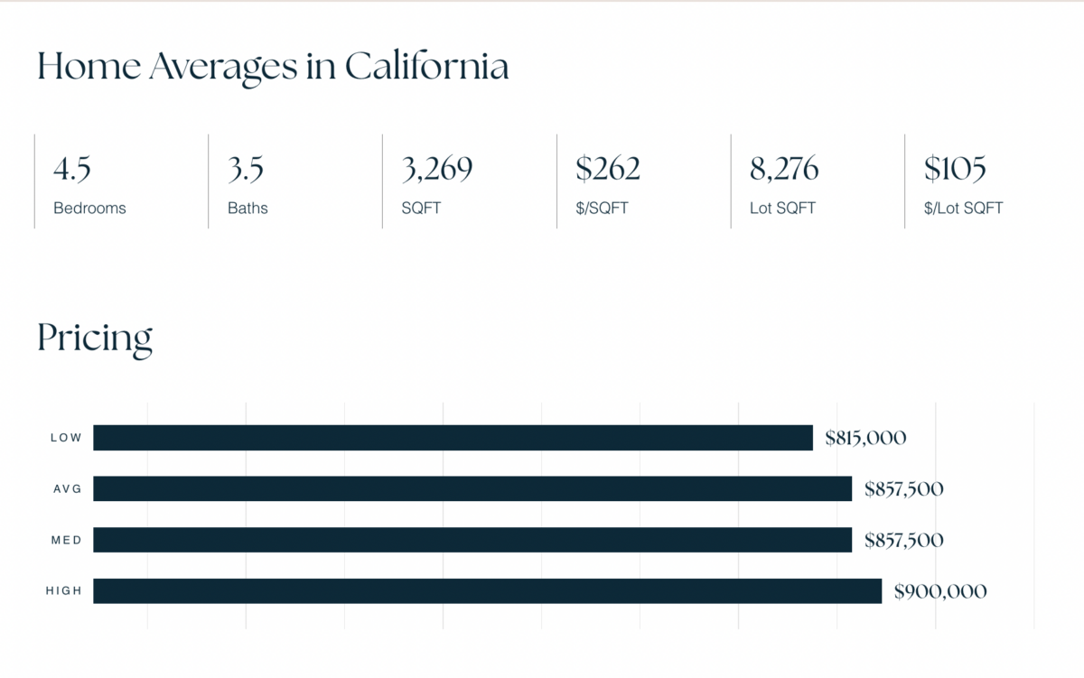 A Comparative Market Analysis Guide for Realtors - Luxury Presence