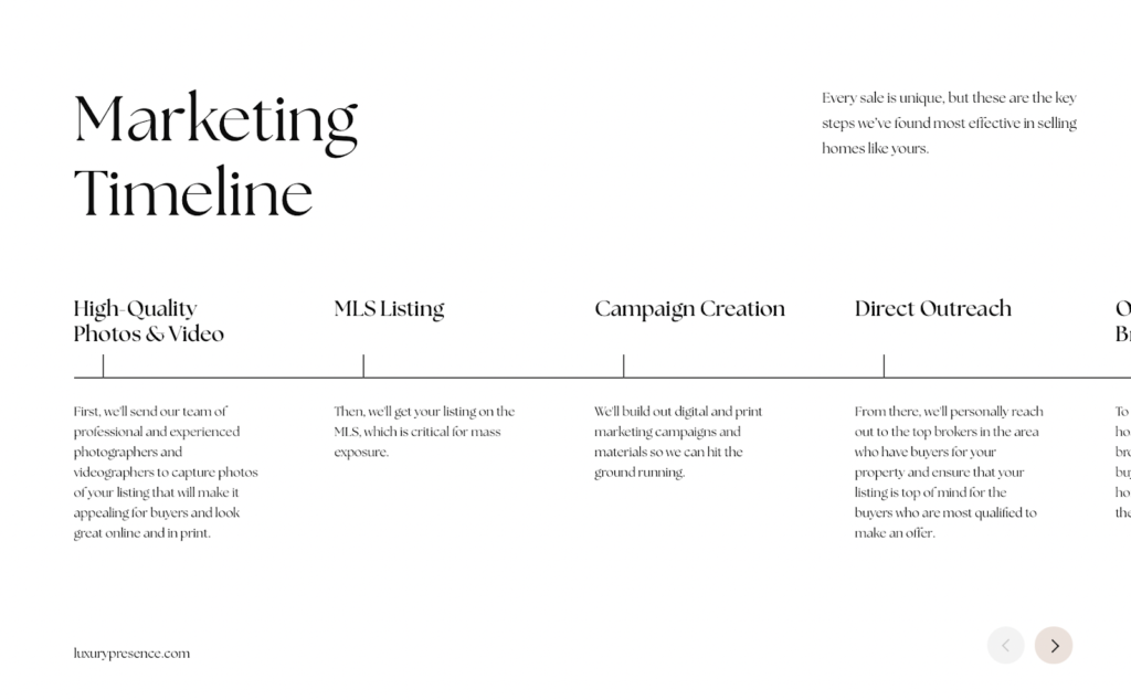 9 Critical Components Every Real Estate Listing Presentation Needs in ...